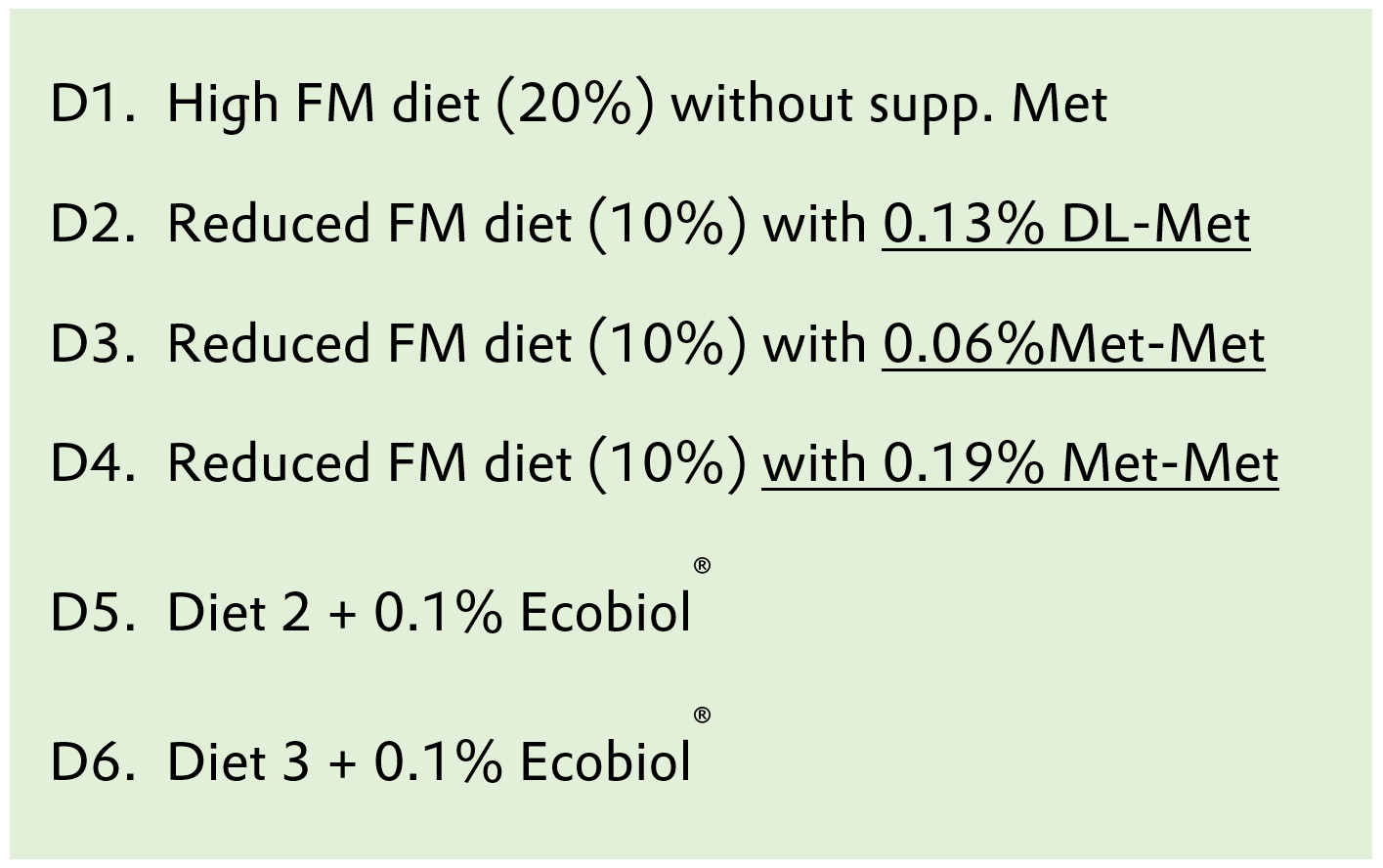 Key to boosting shrimp performance, health and sustainability