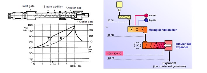 Impact of swine feed production processes on performance and health ...