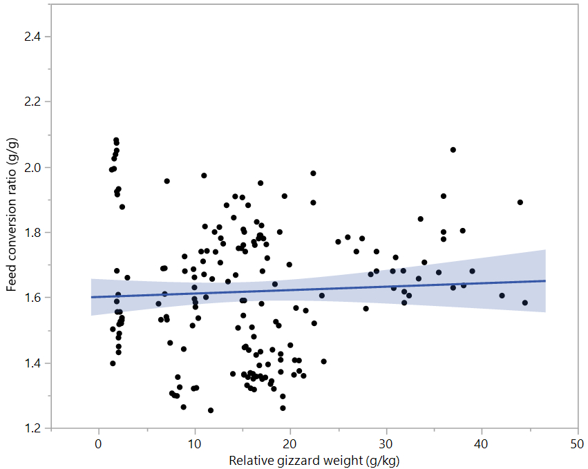 TOWARDS A BETTER UNDERSTANDING OF WHOLE GRAIN FEEDING REGIMES